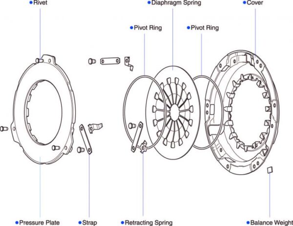 Clutch cover - Aisin Aftermarket